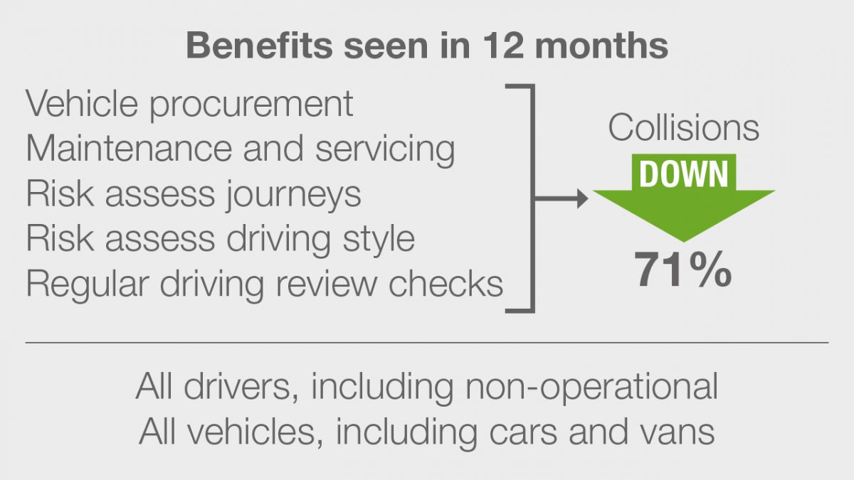 Business Champion - North Yorkshire FRS - Driving for Better Business