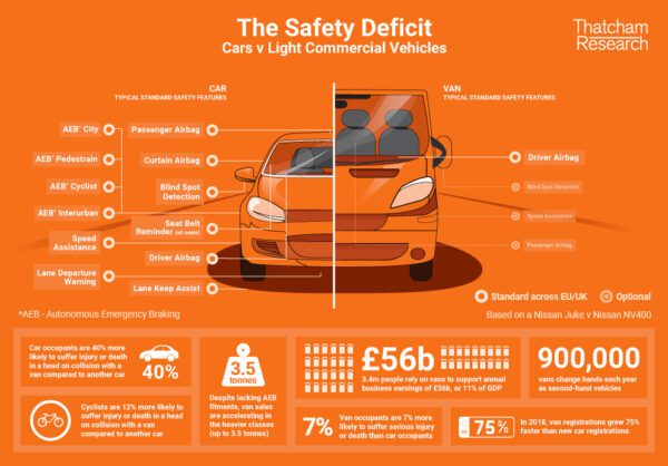 How safe are your vans? - Driving for Better Business