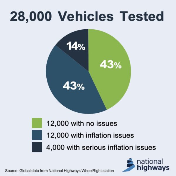Mobile tyre safety station launched by National Highways - Driving for ...