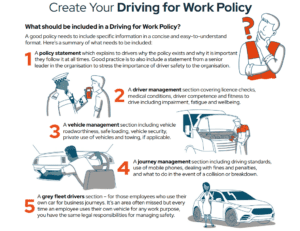 Driving at work policy template - driving for work policy