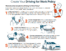 Driving at work policy template - driving for work policy