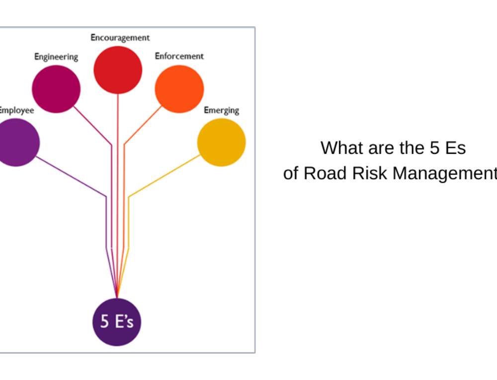 What should be included in a driving at work risk assessment? – Driving ...
