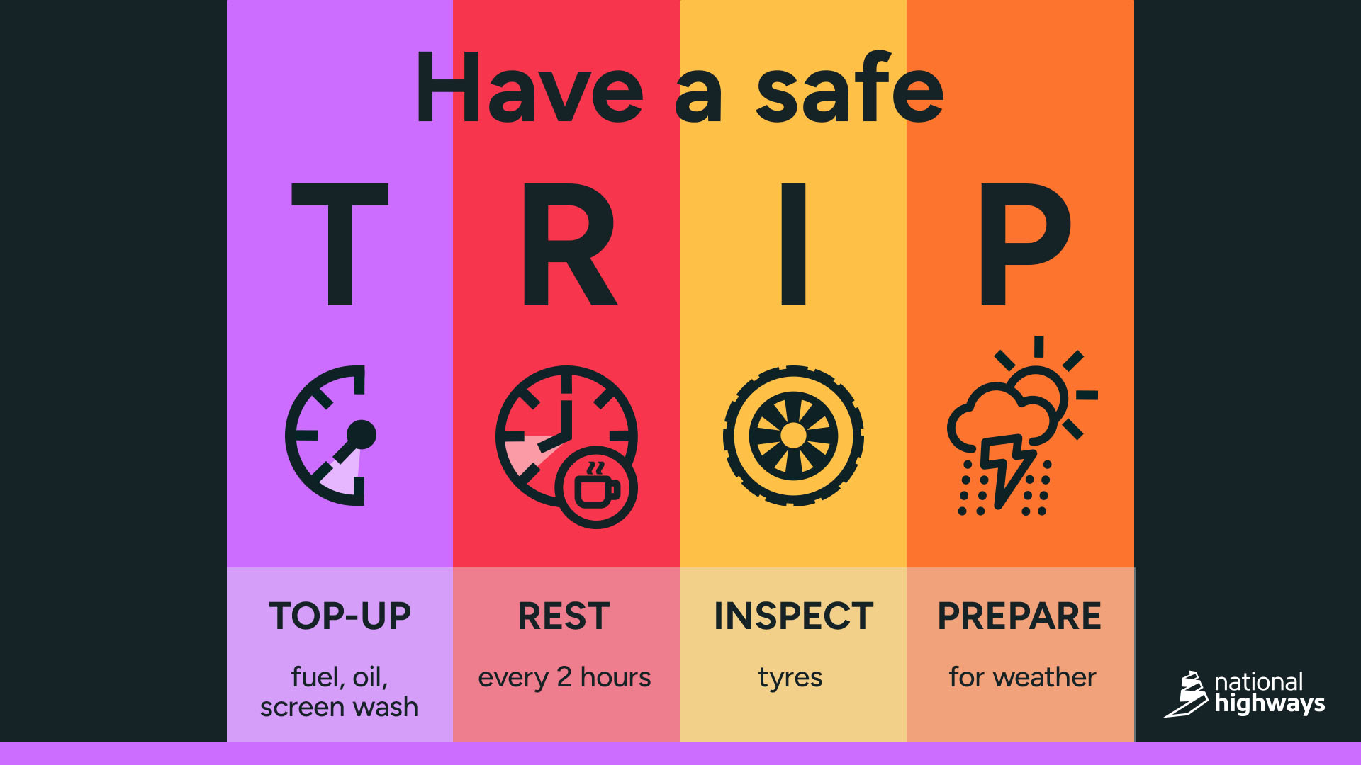 National Highways Safe T.R.I.P. campaign - share with drivers